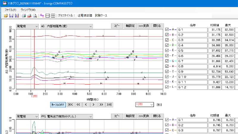 Energy COMPASS｜株式会社中電シーティーアイ